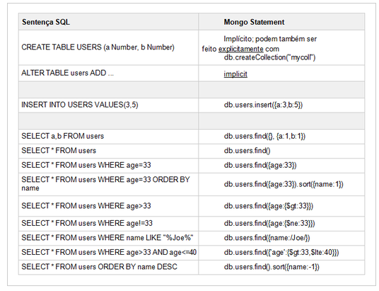 NoSQL: Um comparativo de ferramentas para a administração do MongoDb ...